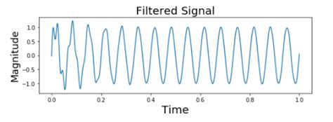 design an iir notch filter to denoise signal using python geeksforgeeks