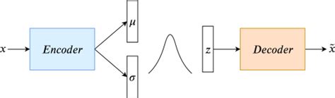 dual view conditional variational auto encoder for emotional dialogue generation