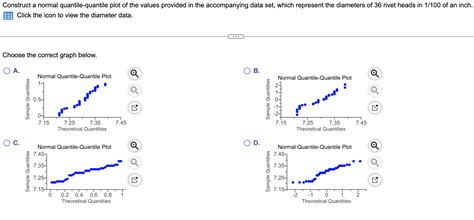 solved construct a normal quantile quantile plot of the