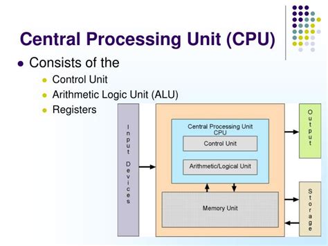 ppt central processing unit cpu powerpoint presentation id 6676846