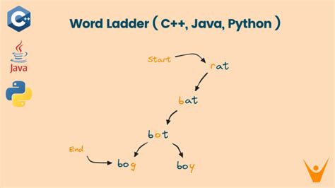 word ladder problem c java and python