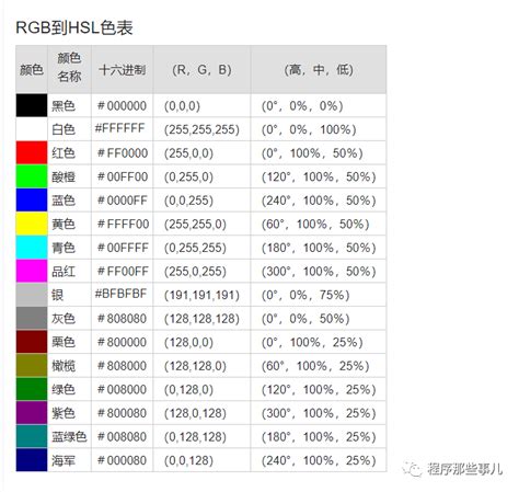 聊聊 css 样式中的颜色格式 css 文字颜色