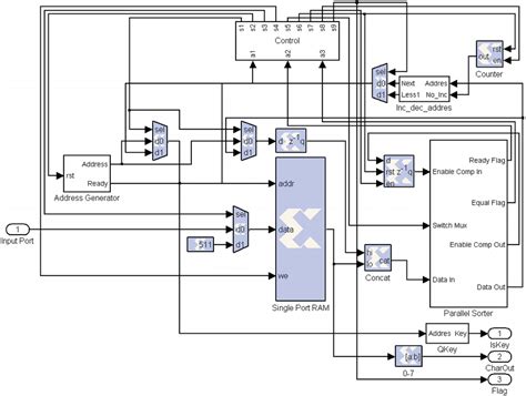 parallel sorting architecture download scientific diagram