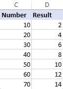 How To Divide In Excel And Handle DIV 0 Error