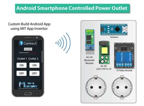 The Best Arduino Projects Robots Sensors Rc Cnc And More