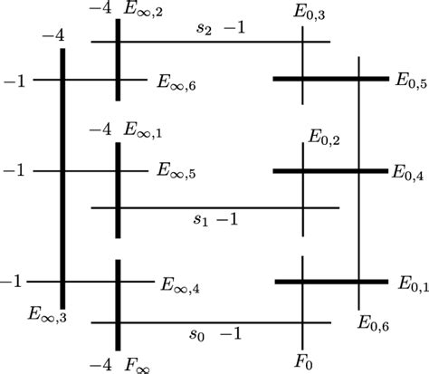 table 1 from classification of enriques surfaces with finite automorphism group in