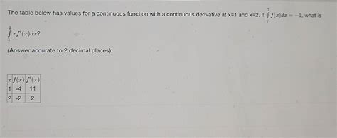 solved the table below has values for a continuous function with a continuous derivative at x 1