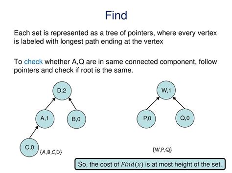 greedy algorithms minimum spanning tree yin tat lee ppt download