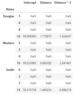 Python Rolling OLS Regressions And Predictions By Group Stack Overflow