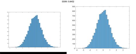Matlab Histogram Plotly Graphing Library For Matlab Plotly