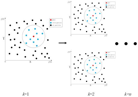 applied sciences free full text otsu multi threshold image segmentation based on improved