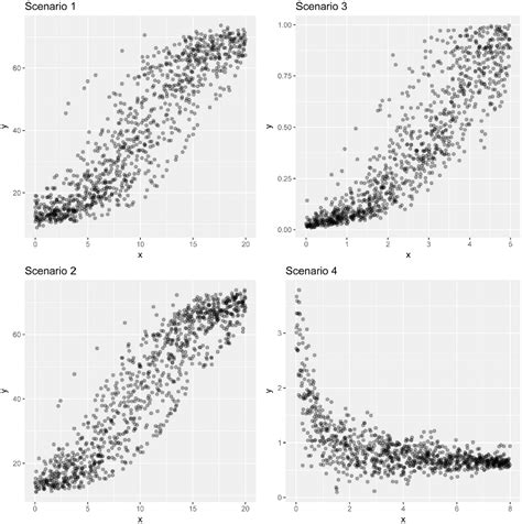 figure 1 from modelling and estimation of nonlinear quantile regression with clustered data