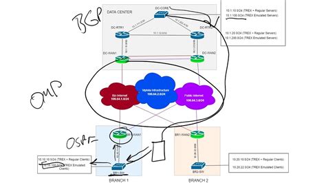 Shortcut Enabling BGP Redistribution Into OMP In Cisco SDWAN YouTube