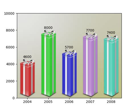 pylab examples example code demo ribbon box py — matplotlib 2 0 0b4 post105 dev0 g6083015