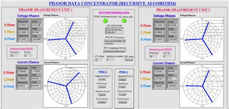 shows the synchrophasor estimation using recursive dft algorithm download scientific diagram