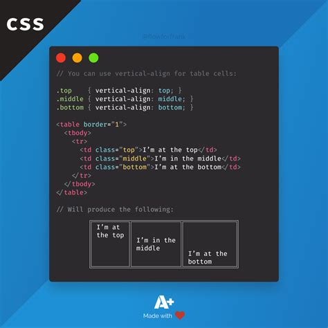 how to vertically align text in css css tutorial learn web development learn computer coding