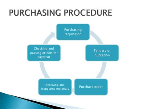 Purchasing Process Flow Chart