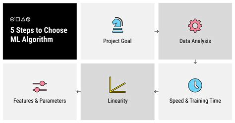 how to choose a machine learning algorithm a simple step by step guide label your data