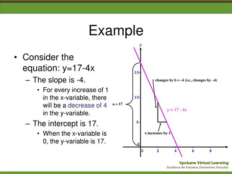ppt least squares regression line lsrl powerpoint presentation free download id 396458