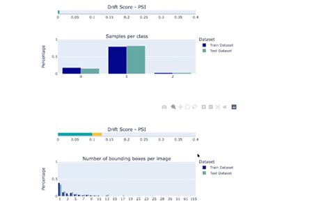 ml testing best practices and implementations deepchecks