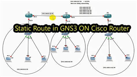 Static Route In GNS3 ON Cisco Router YouTube