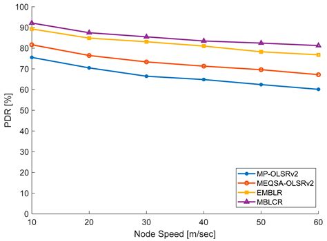 electronics free full text an improved routing approach for enhancing qos performance for