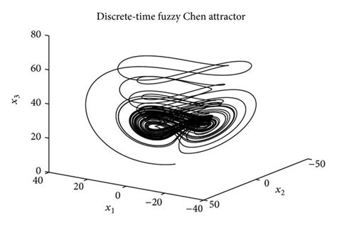 a discrete time t s fuzzy model for a chen attractor and b discrete download scientific