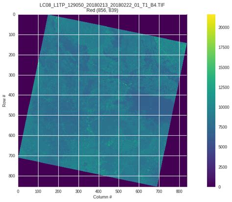 python opensource remote sensing 01 by chaipat ncm geo data science medium