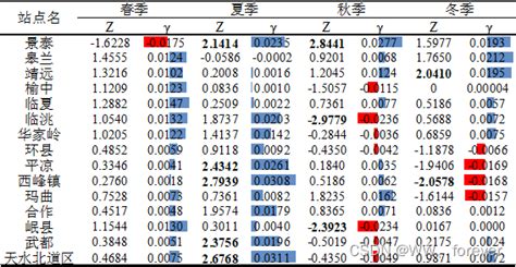 matplotlib的table详细使用、使用matplotlib绘制表格