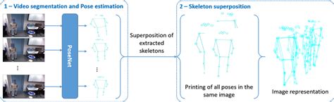 feature extraction using the skeleton superposition technique download scientific diagram