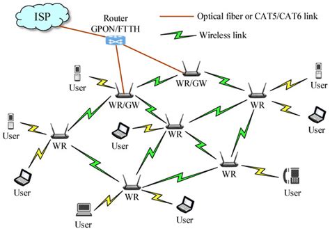sensors free full text an efficient method for solving router placement problem in wireless