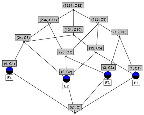 axioms free full text granular computing approach to evaluate spatio temporal events in
