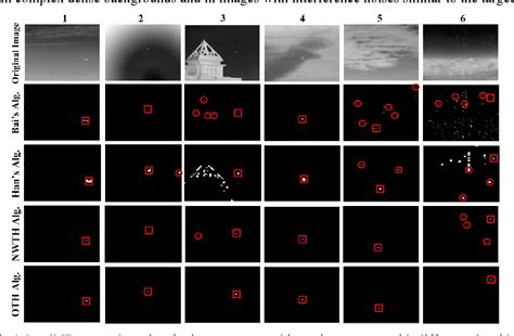 [pdf] infrared small target detection using modified order morphology and weighted local entropy
