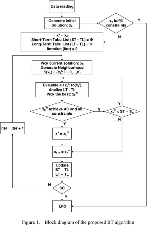 figure 1 from automatic restoration of active distribution networks based on tabu search