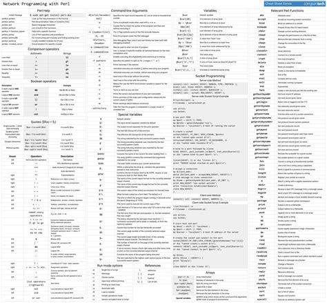 Perl Regex Cheat Sheet