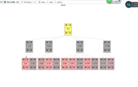 javascript spacetree组织架构图 实现异步加载子节点，和定制化内容展示 个人文章 segmentfault 思否