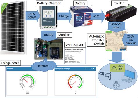 Monitoring Using Home Assistant And Esphome Details Hackaday Io