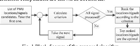 figure 1 from optimal pmu placement for power system ambient data based mode estimation