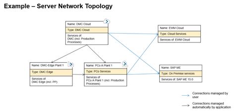Loading Sap Help Portal