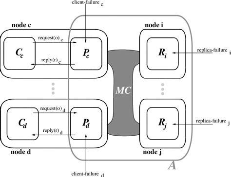 [pdf] a correctness proof for a practical byzantine fault tolerant replication algorithm