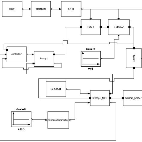 1 dymola simulation model of a simple room with air conditioning download scientific diagram