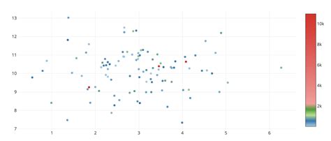 FIXED Logarithmic Color Scale In Plotly PythonFixing
