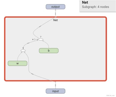 pytorch系列3——动态计算图和自动微分 pytorch 动态图 csdn博客