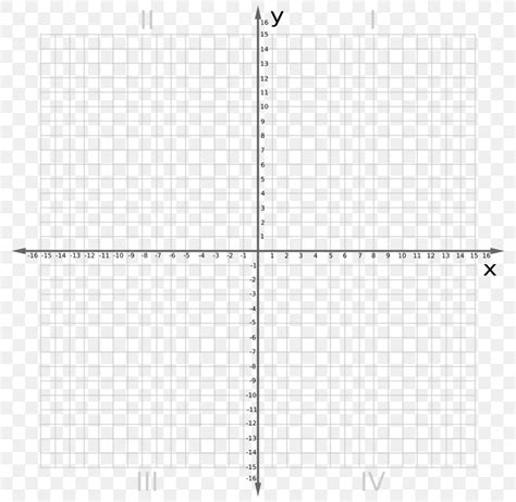 cartesian coordinate system graph of a function graph paper plane png 800x800px cartesian