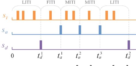 figure 3 from a supervised learning algorithm for spiking neurons using spike train kernel based