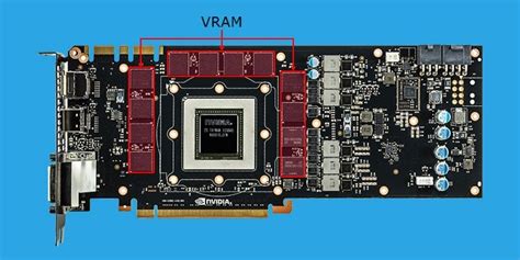 What Is Shared GPU Memory How Is It Different From Dedicated VRAM