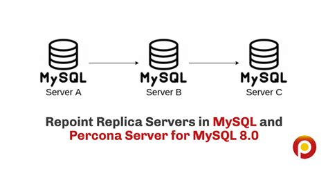 Repoint Replica Servers In Mysql Percona Server For Mysql