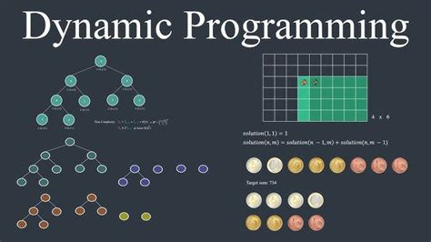 demystifying dynamic programming in java bottom up and top down approaches explained by