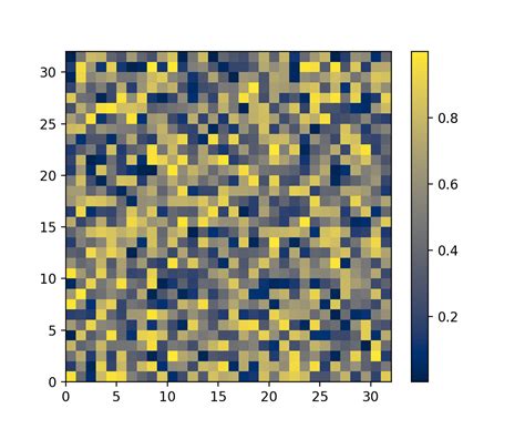 What S New In Matplotlib 2 2 Mar 06 2018 Matplotlib 3 9 3