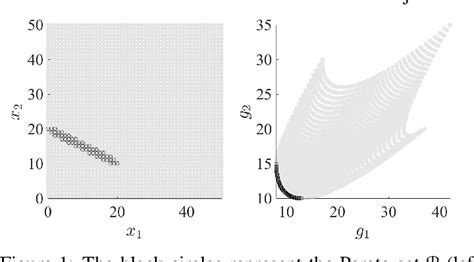 figure 1 from an epsilon constraint method for integer ordered bi objective simulation